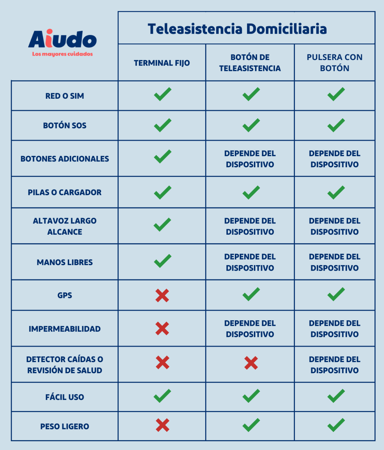 El kit de teleasistencia: un servicio para la tranquilidad - Aiudo Blog